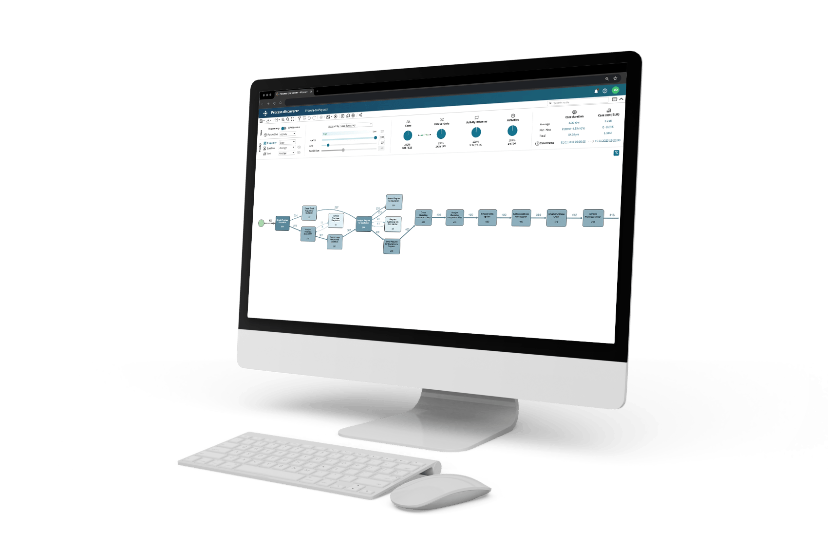 Full Spectrum Process Intelligence Platform Apromore